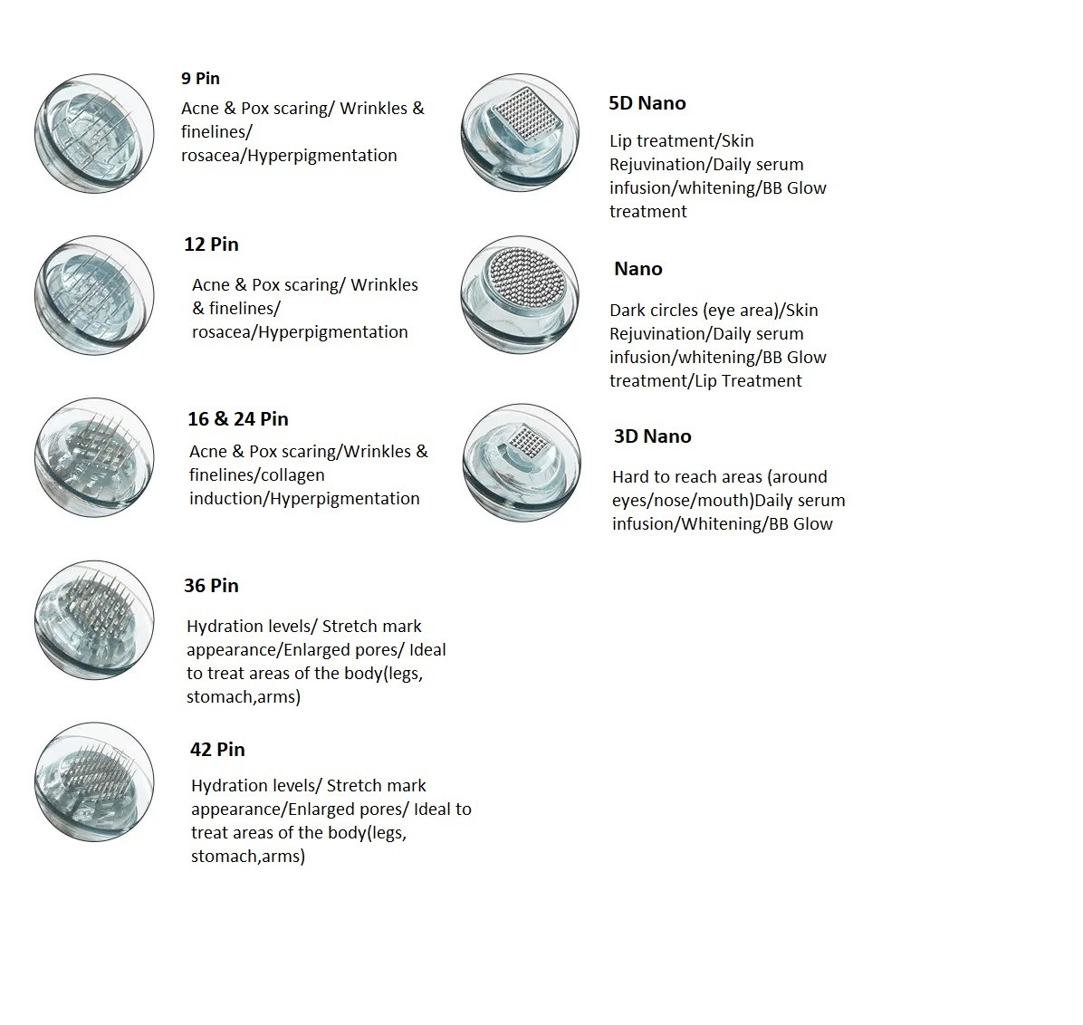A Comprehensive Guide to Microneedling | Dr Pen UK